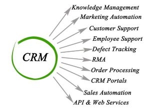 CRM For Construction - Evolved Metrics