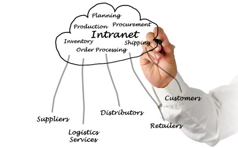 What Is an Intranet and How Can it Help My Business? - Evolved Metrics